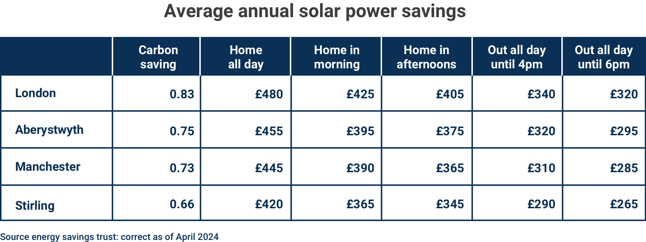 Solar buying guide | Wickes.co.uk