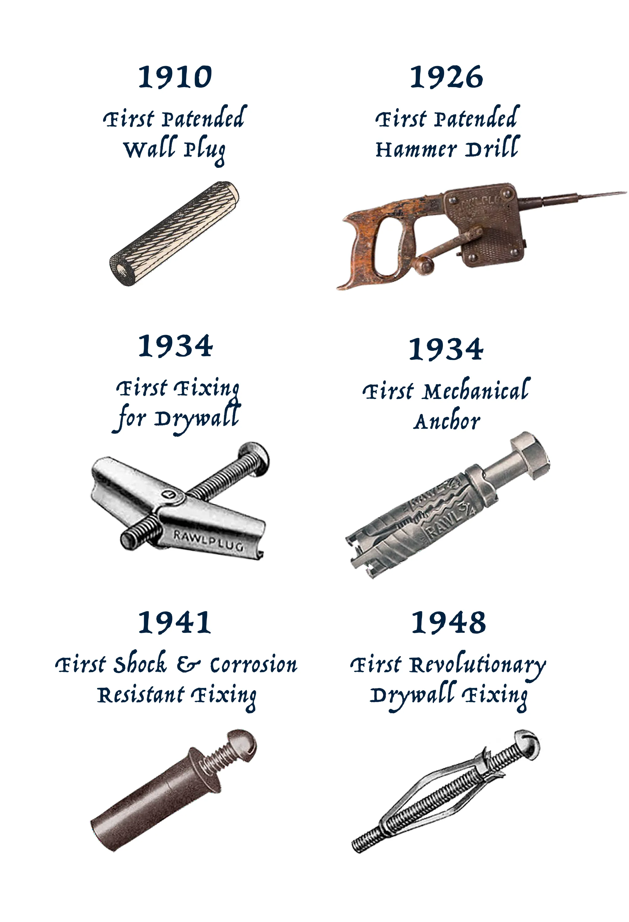 Rawlplug Buying Guide | Wickes