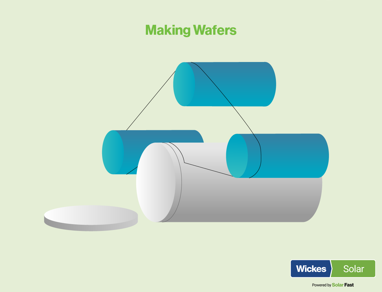 How Are Solar Panels Made? | Wickes Solar