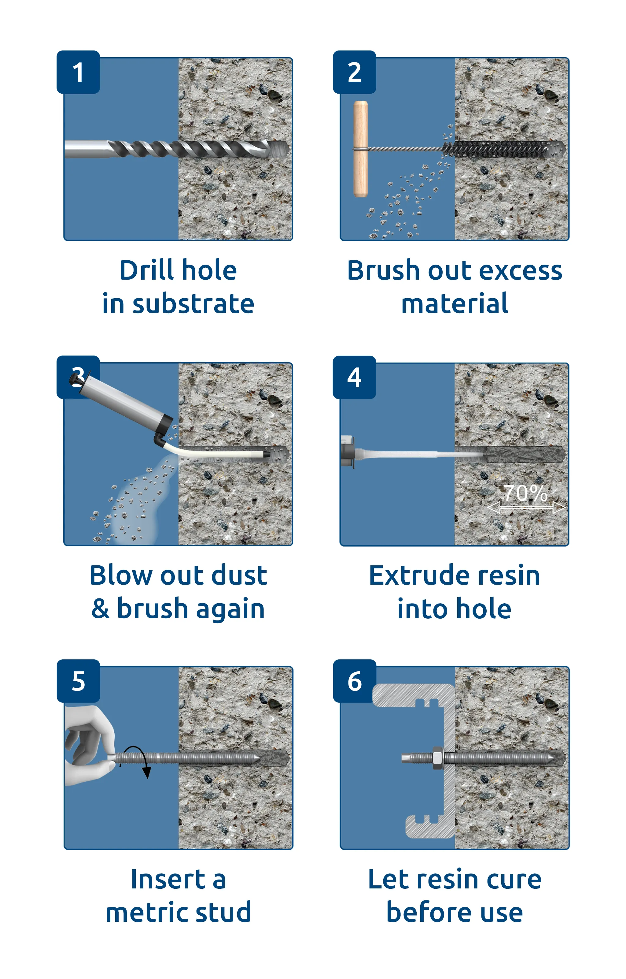 Rawlplug Buying Guide | Wickes