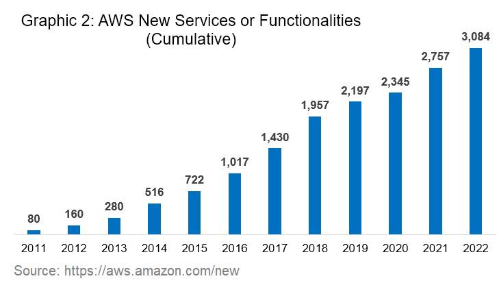 Facing the Growing Complexities of the Public Cloud