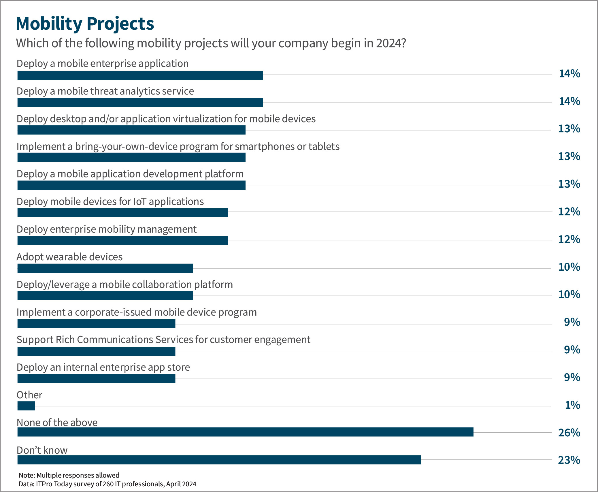ITPro Today's 2024 IT Priorities Report: Complementary Guide