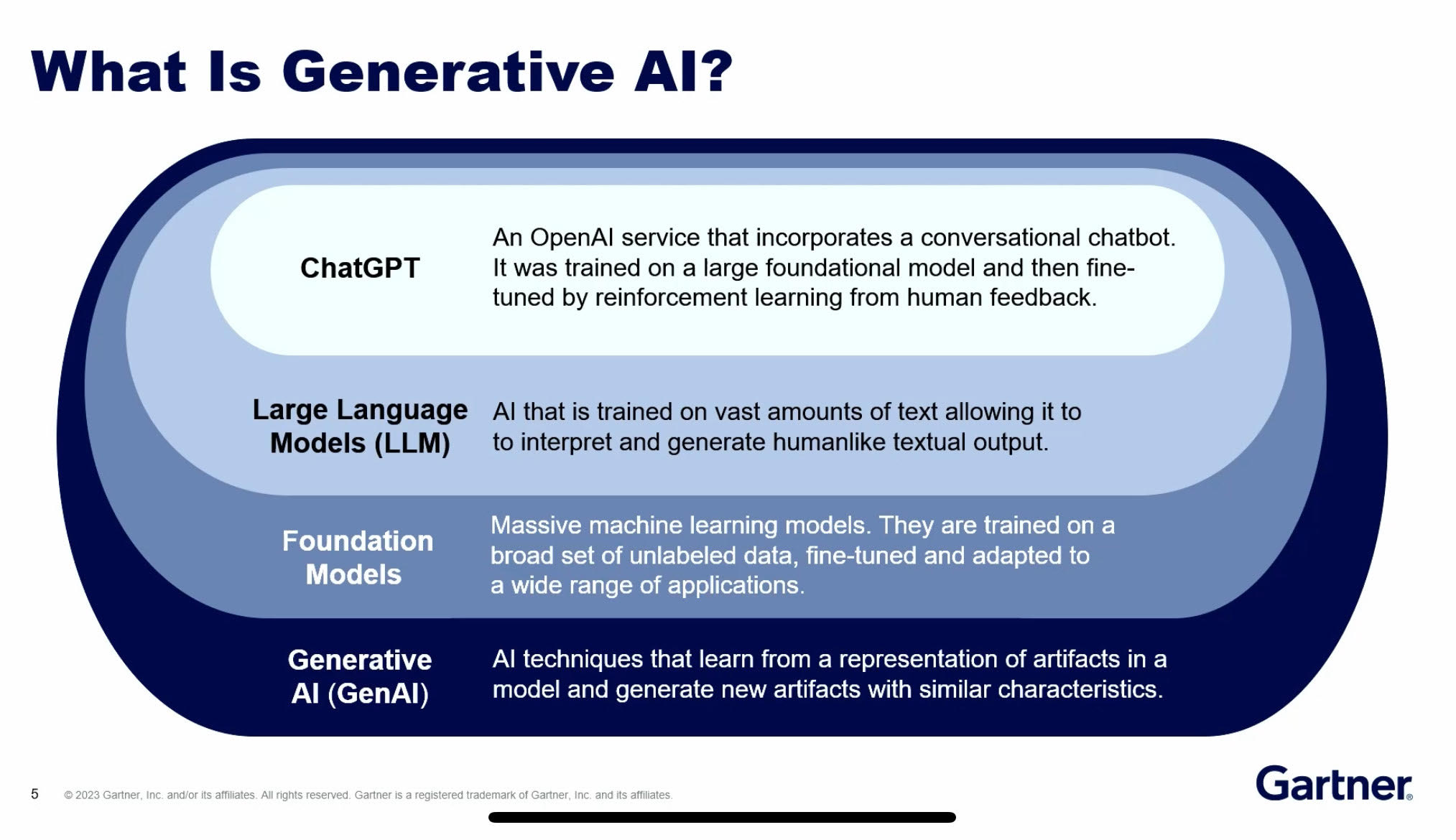 Gartner Breaks Down GenAI: Is It Overhyped or a Game-Changer?