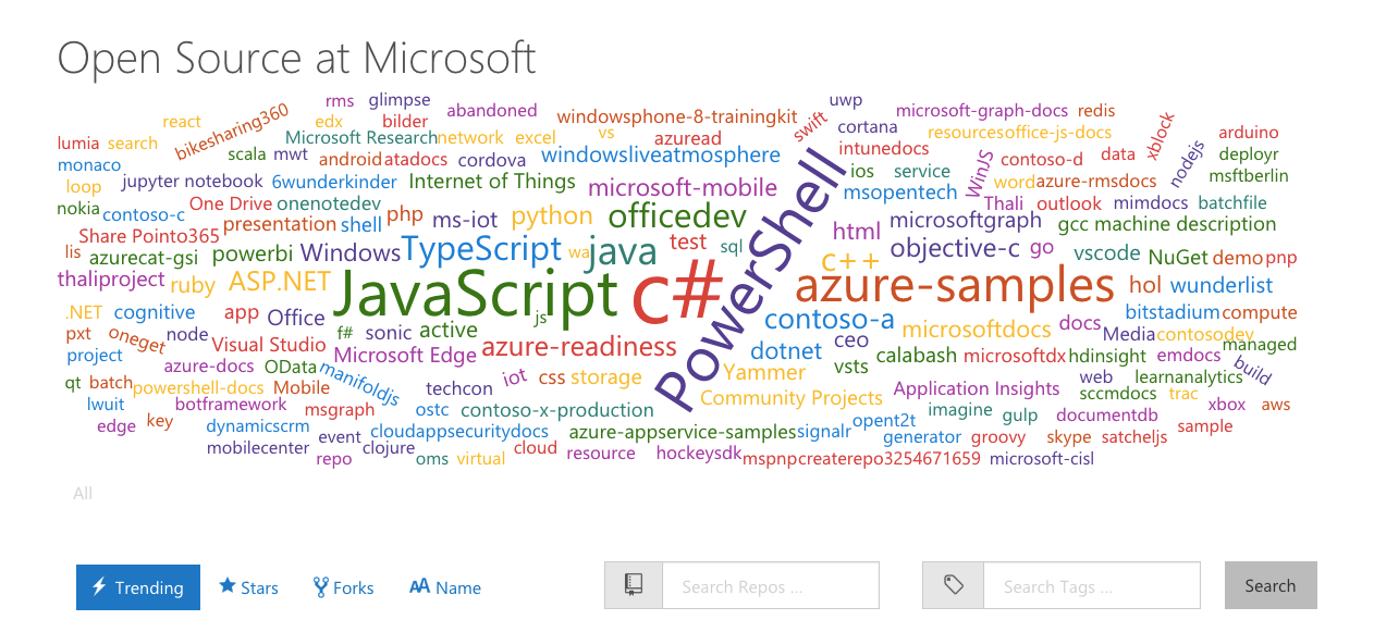 Microsoft Ditches CodePlex for GitHub