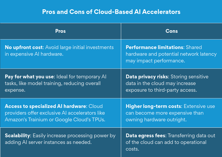 Cloud vs. On-Prem AI Accelerators: Which Is Best for Your AI Workloads?