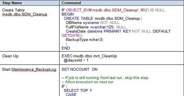 Using SQL Server 2008 FILESTREAM Storage