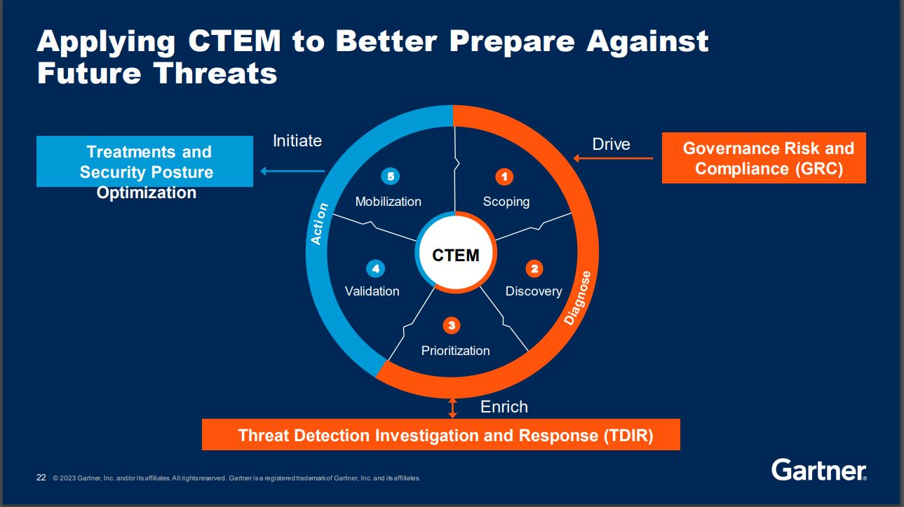 Gartner Identifies Top Trends That Will Impact I&O in 2024