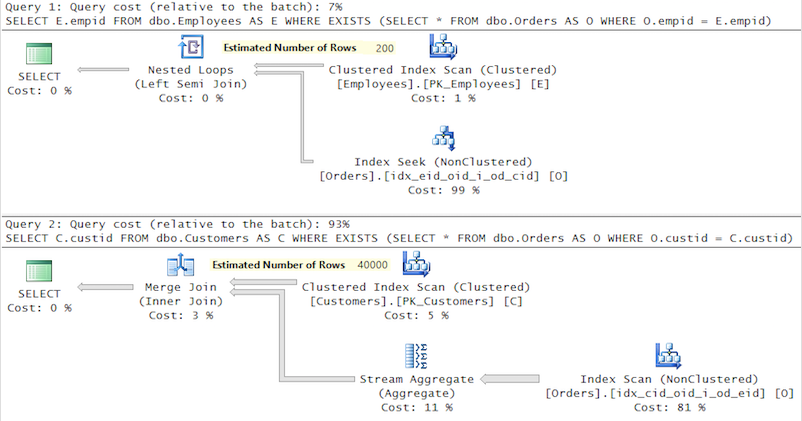Seek and You Shall Scan Part I: When the Optimizer Doesn't Optimize