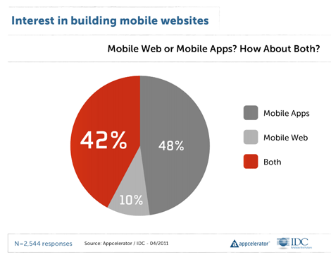 Can the Mobile Cloud Resolve Fragmentation?