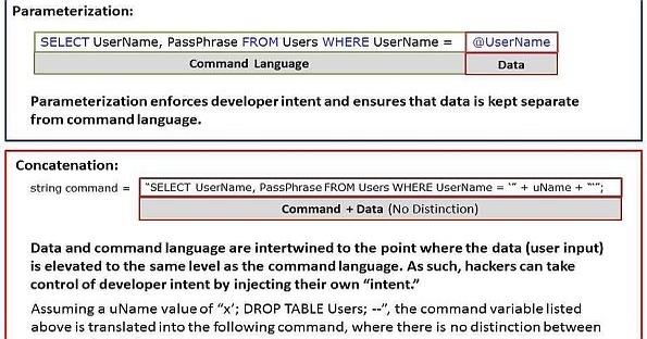 SQL Injection – Beyond the Basics