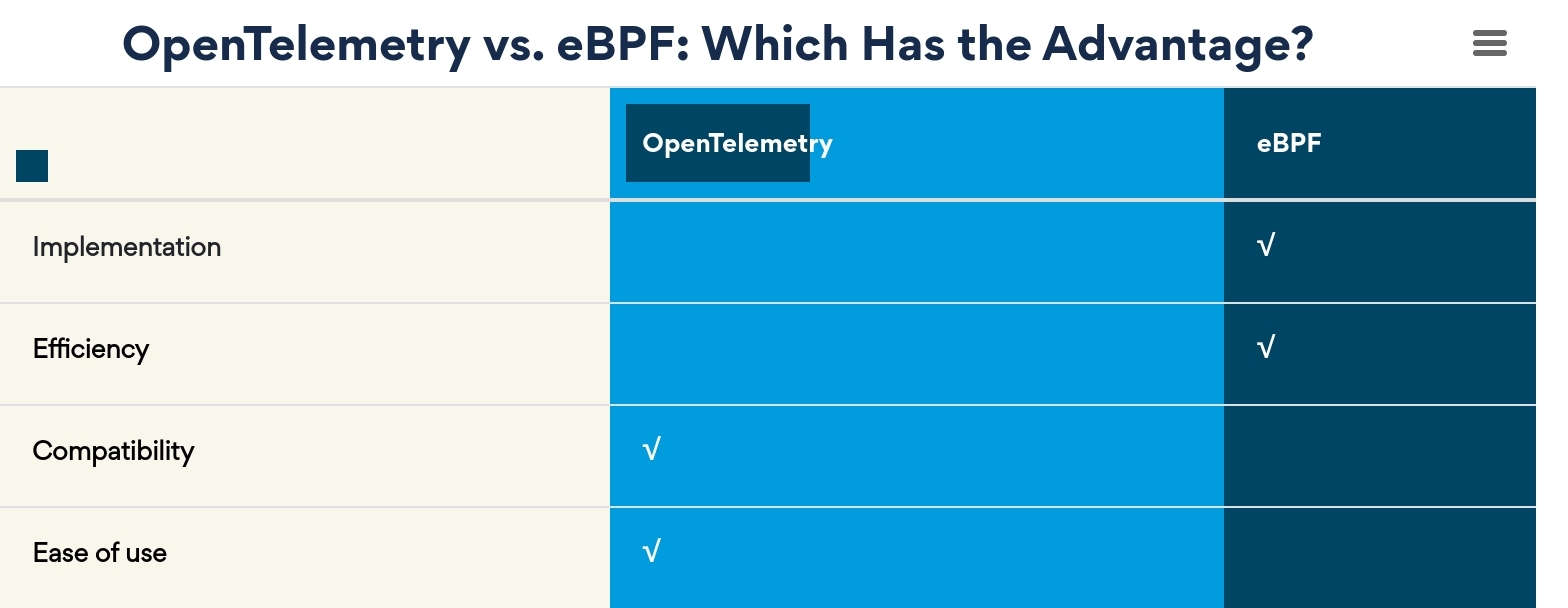 ITOps in 2024: AI, Open Source, and the Challenges of Overstretched Teams