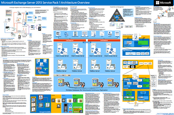 Exchange 2013 SP1 Geek's Pin-up Poster Now Available