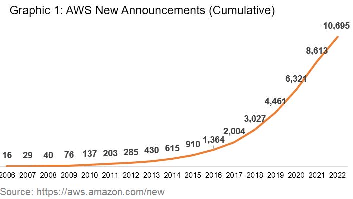 Facing the Growing Complexities of the Public Cloud