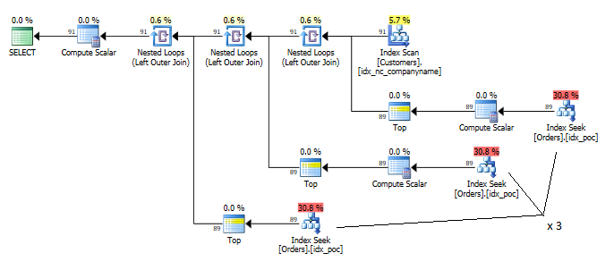 Logical Query Processing: The FROM Clause and APPLY