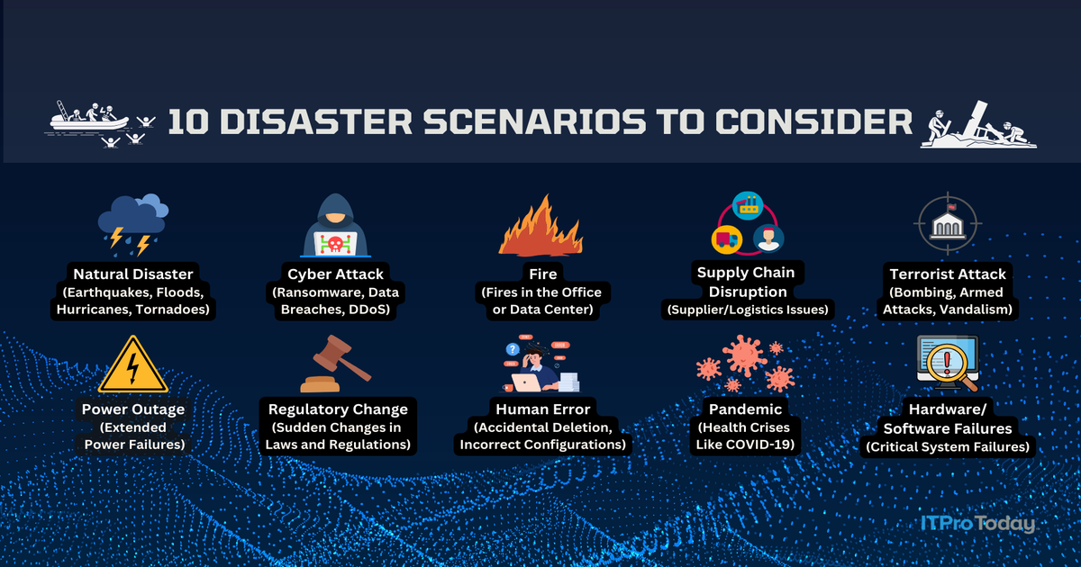 Introduction to IT Disaster Recovery Planning