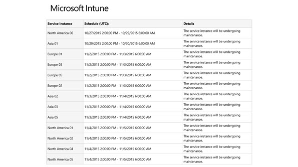 Next Microsoft Intune Update to Bring New Windows 10 Management Features
