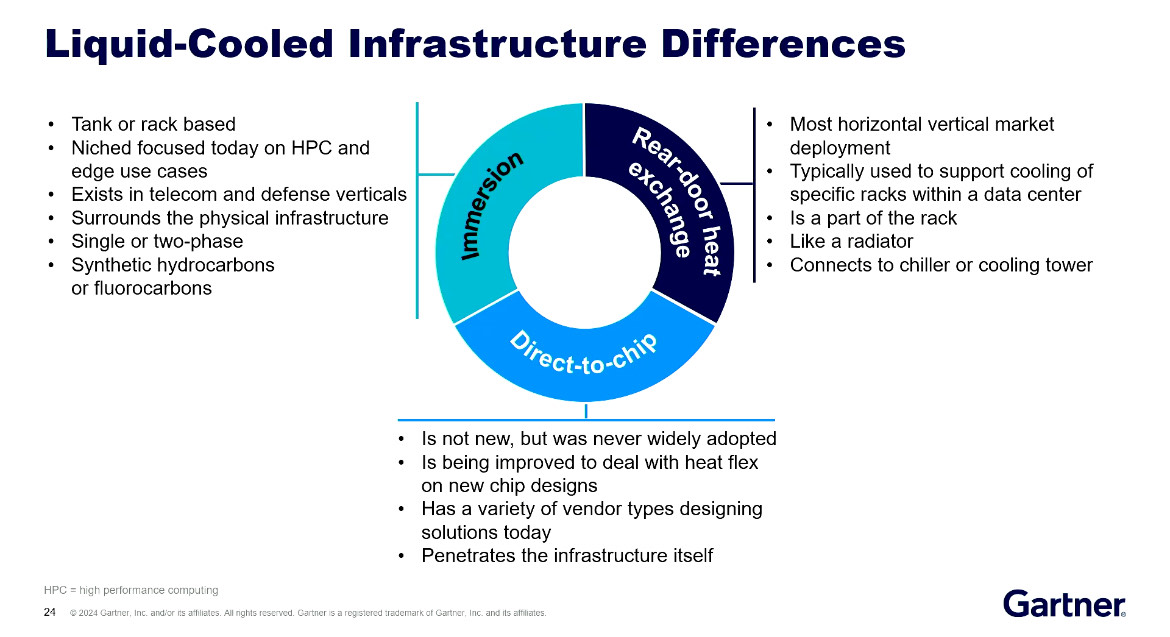 Gartner Identifies 6 Key Trends Impacting I&O in 2025