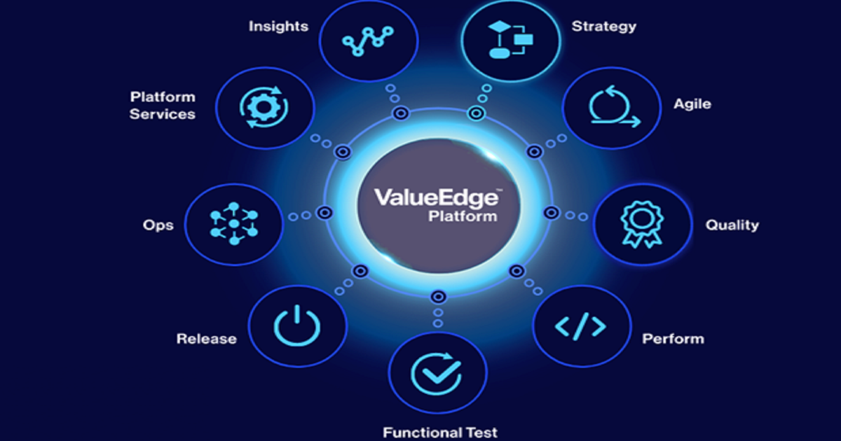 Value Stream Management Comes to Micro Focus with ValueEdge Platform