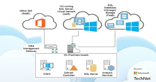 Hybrid Business Intelligence with Power BI