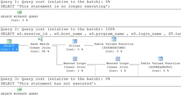 Identifying Query Text and Graphical Execution Plans in Active Queries