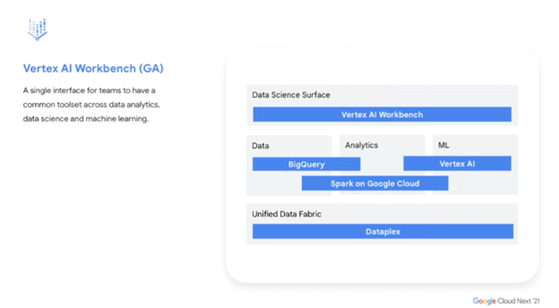 Google Brings MLOps Workbench and Model Registry to Vertex AI