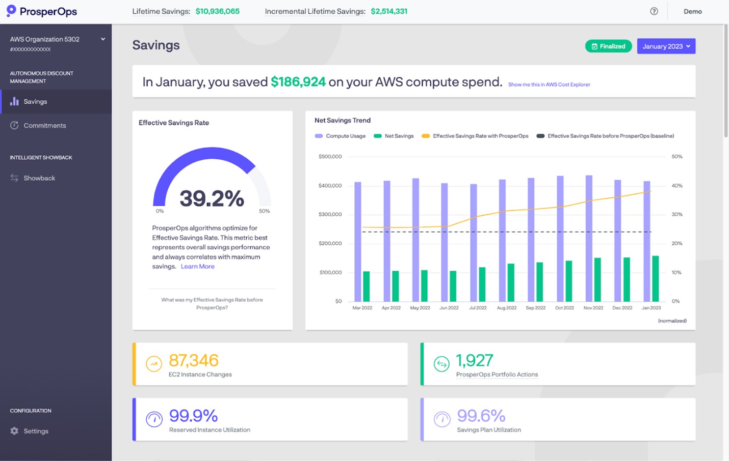 ProsperOps Raises $72M to Boost FinOps for Cloud Cost Optimization