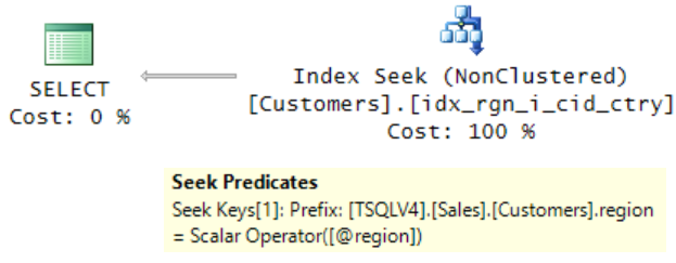 Logical Query Processing Part 6: The WHERE Clause