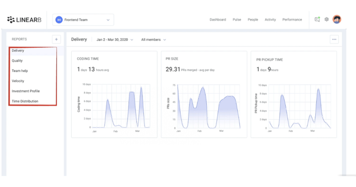 LinearB Advances Software Delivery Intelligence with New Funding
