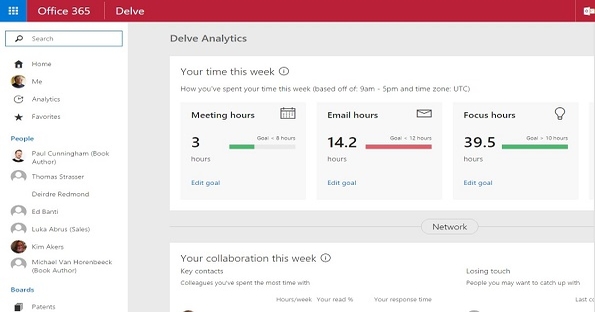 Delve Analytics lets Office 365 users track (and maybe change) bad ...