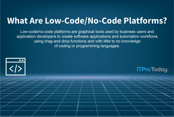 Security Implications of Low-Code/No-Code Platforms
