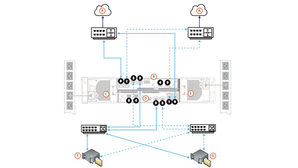 Microsoft Azure StorSimple 8000 Series Configuration and Installation ...