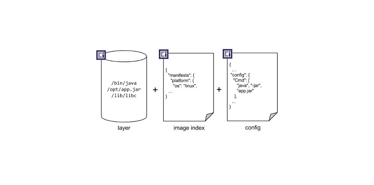 OCI Sets First Container Standards
