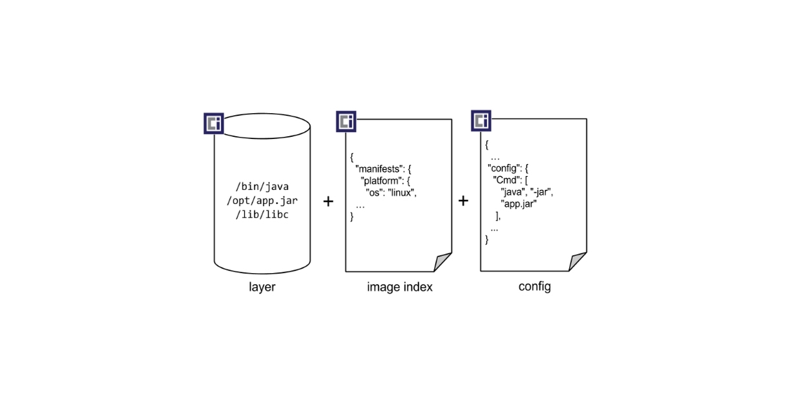 OCI Sets First Container Standards