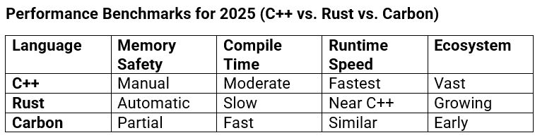 C++ in 2025: How the Language Is Adapting to a Shifting Tech Landscape