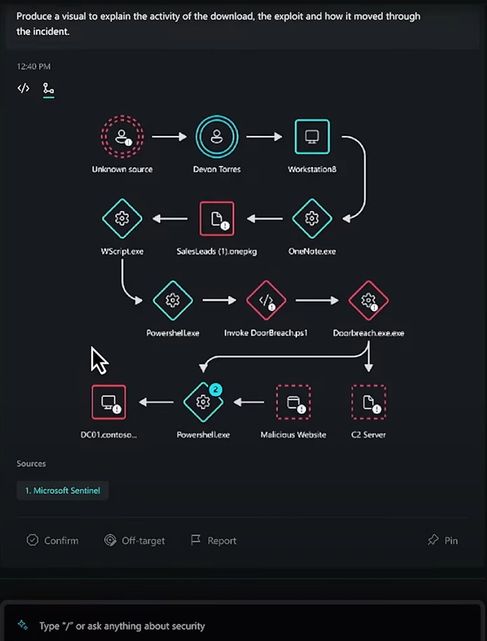Microsoft Security Copilot Features To Know