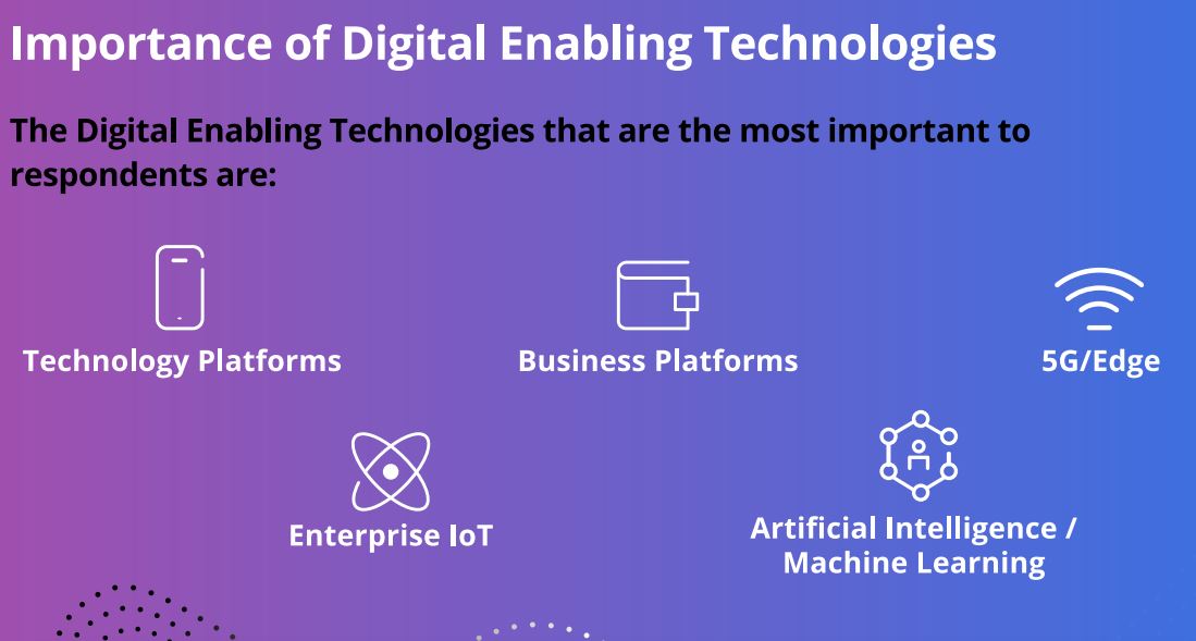 Organizations Plan Increase in IT Spending as Economic Headwinds Mount