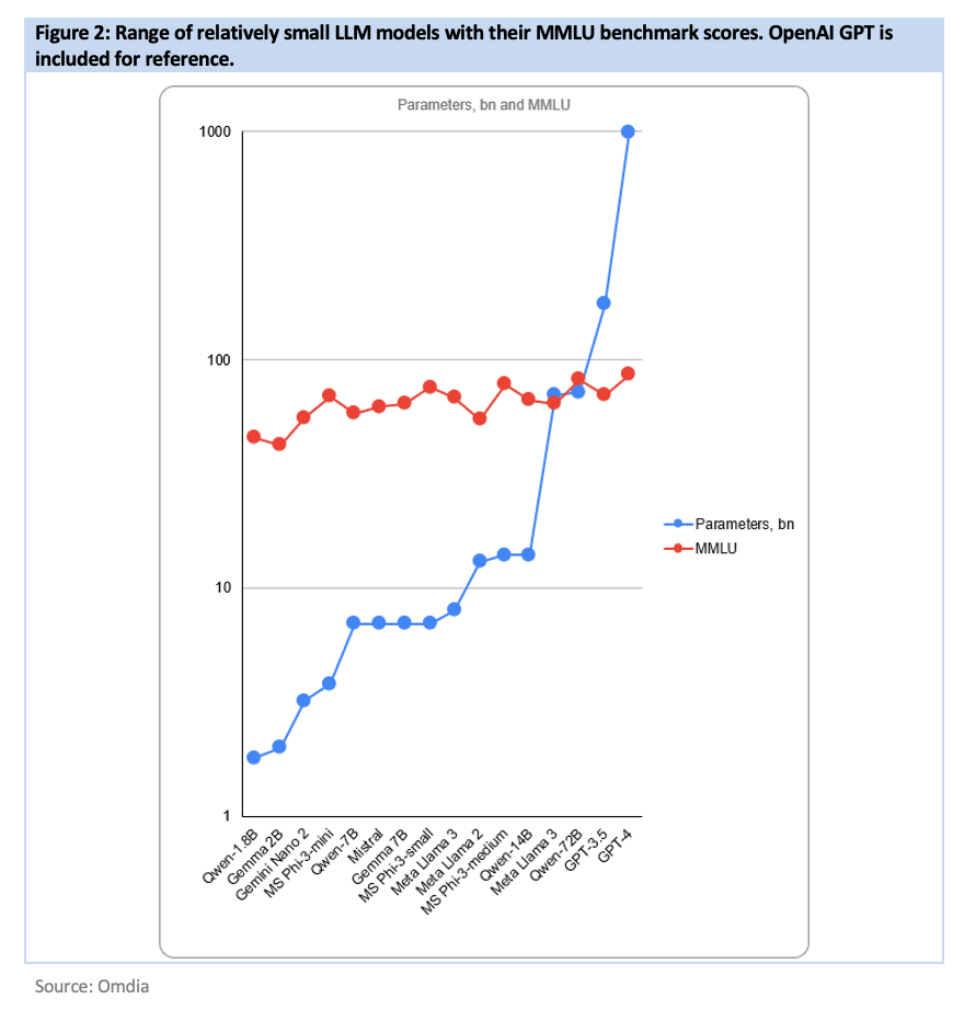 Artificial General Intelligence: Are We There Yet?