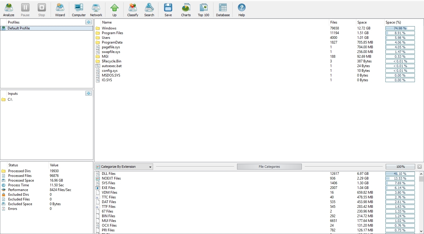 Disk Space Disappearing? 4 Free Tools for Disk Usage Analysis and Reme