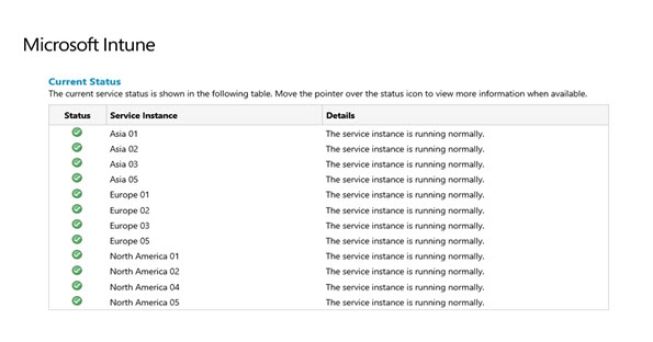 Tip: The Microsoft Intune Service Dashboard