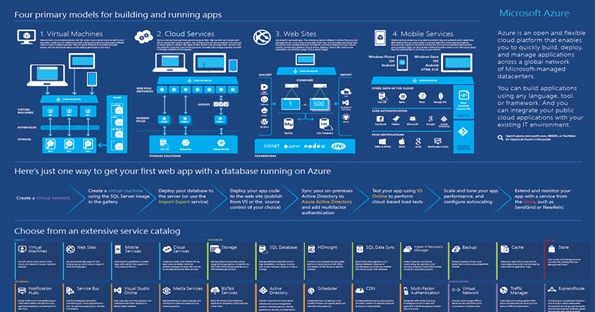 Adorn Your Walls with Your Favorite Microsoft Azure Posters