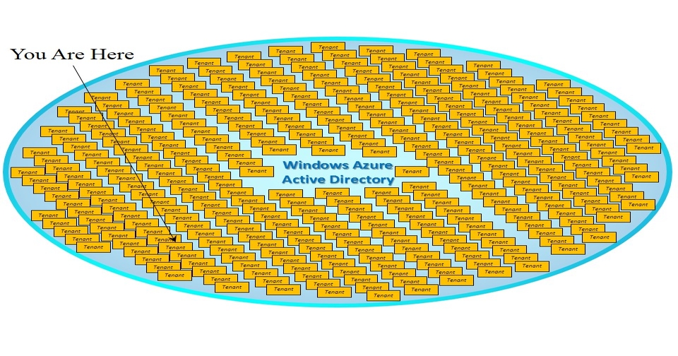 Windows Azure Active Directory