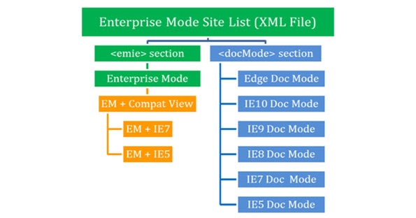 Enterprise Site Discovery Coming for IE8, IE9, and IE10