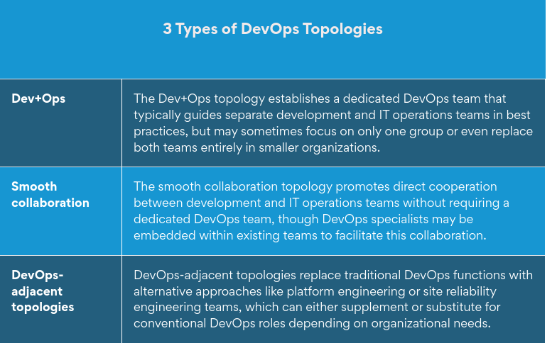 Guide to DevOps Topologies