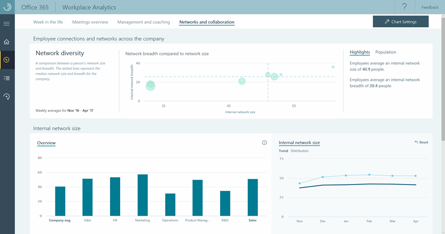 Microsoft Workplace Analytics | Soon, your company will be able to ...