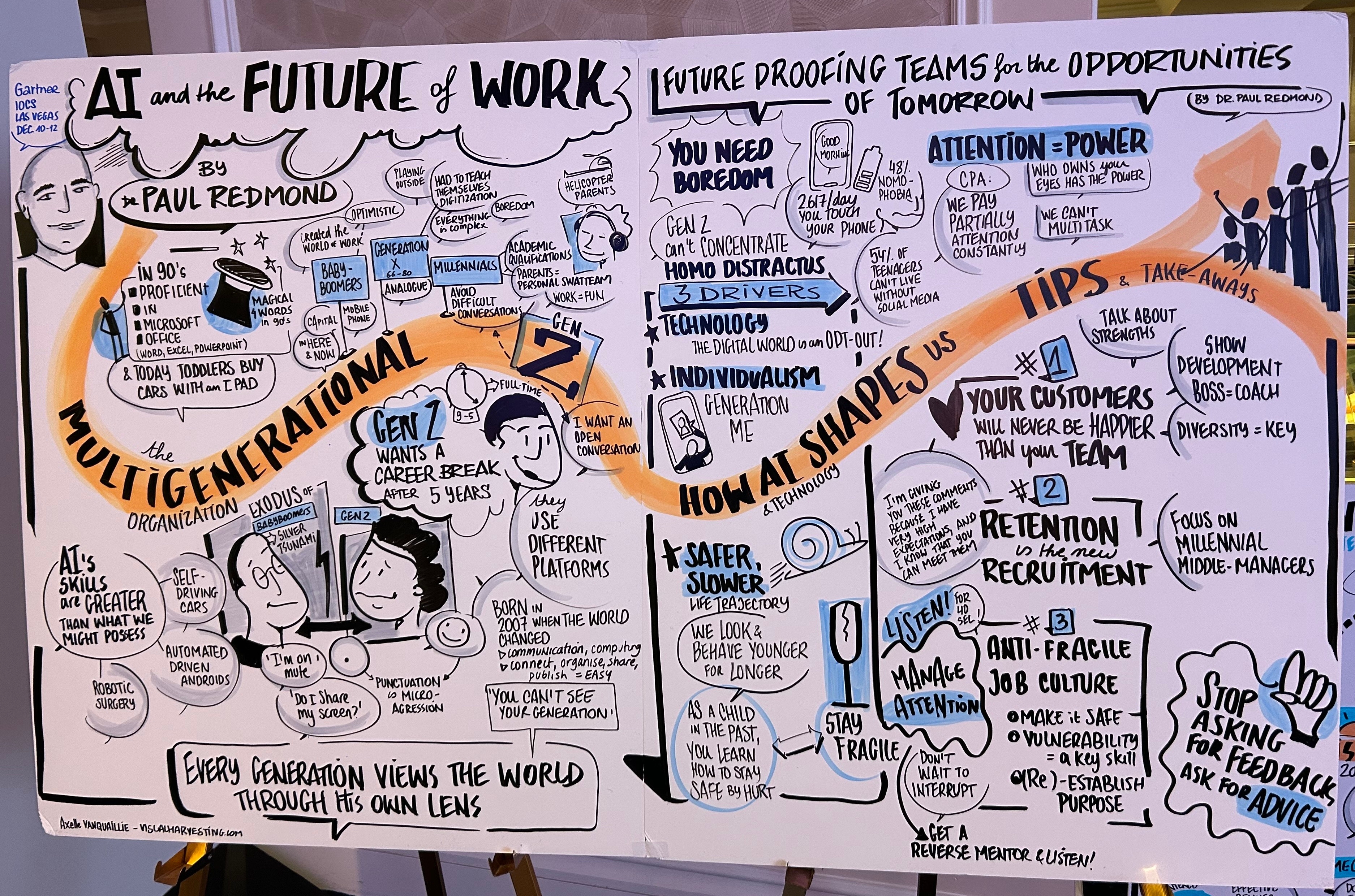 Preparing IT I&O Leaders for an AI Future: Gartner 2024 IT IOCS Recap