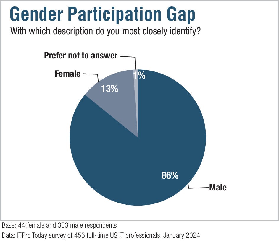 Closing the Gender Pay Gap in IT: A Step Closer to Clinking Champagne Glasses