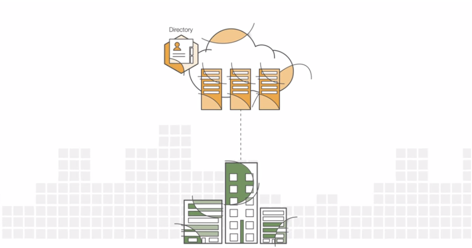 Amazon launches Managed Microsoft Active Directory in AWS Cloud