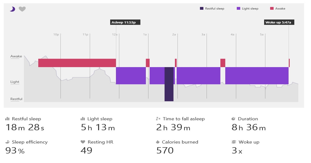 Intro: Improving Sleep with Microsoft Band