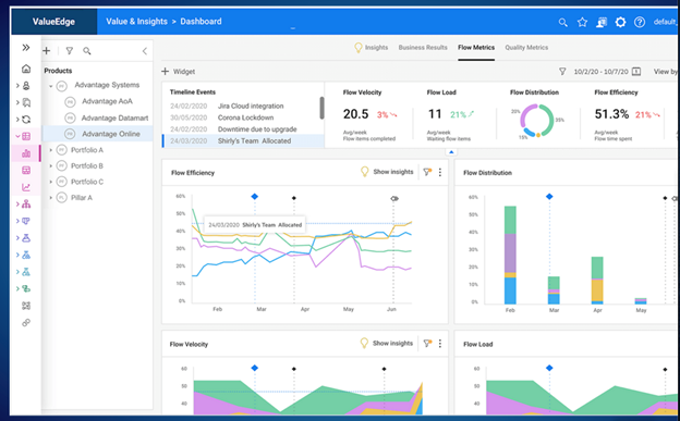 Value Stream Management Comes to Micro Focus with ValueEdge Platform