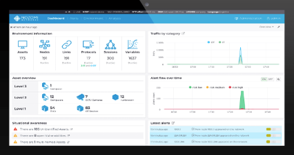 Deep Packet Inspection Powers New Industrial Systems Security Tool
